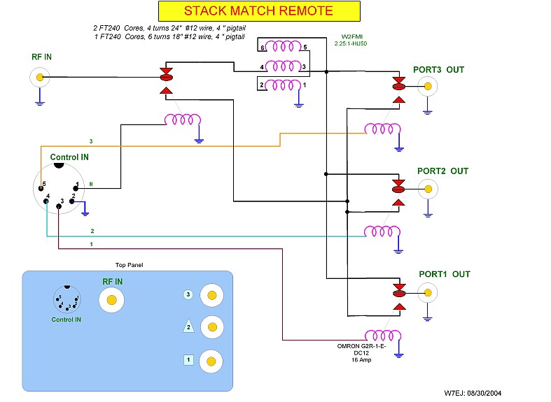 El Stack Match por EC2DX - EACC